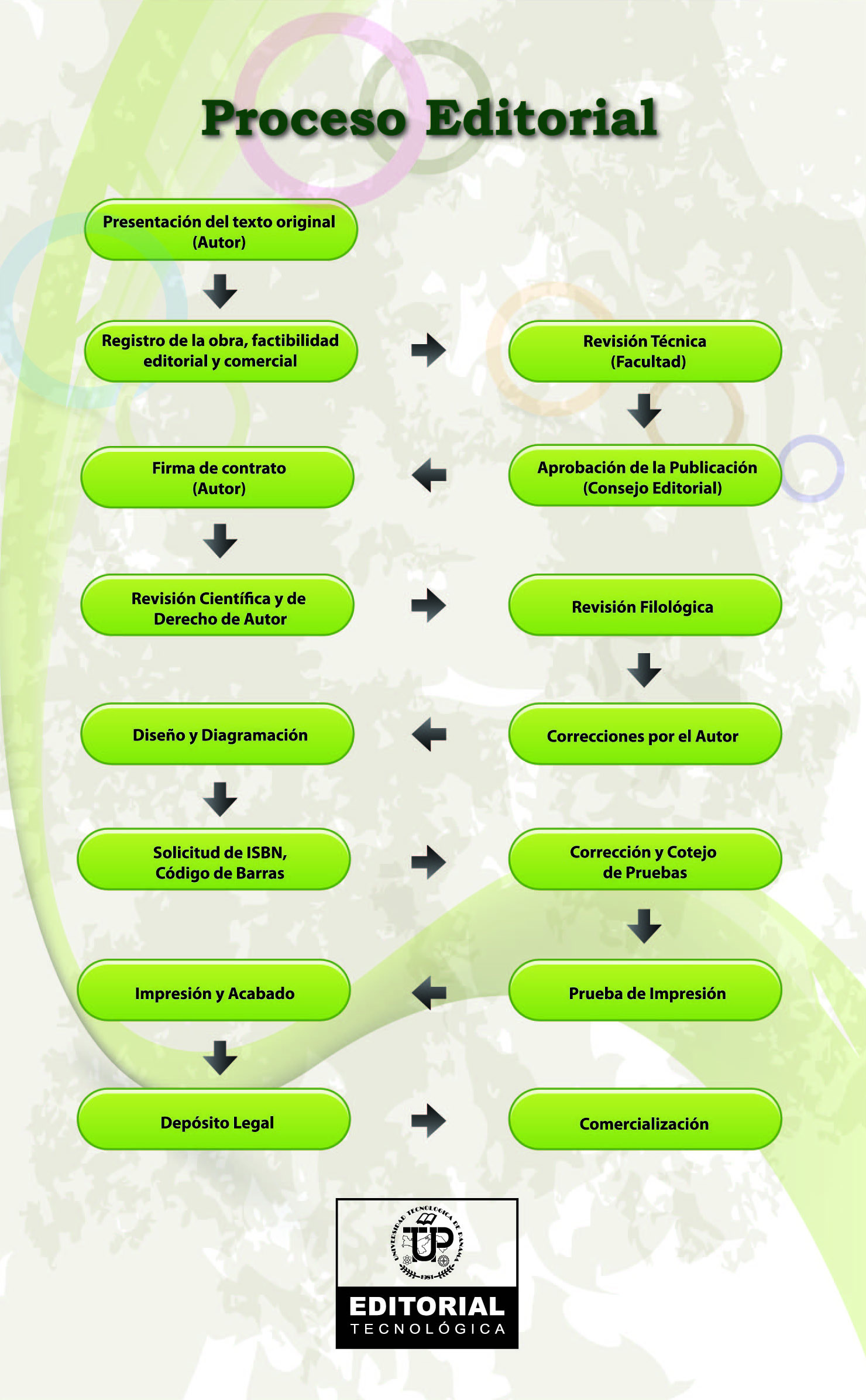 Formato de Publicación para Libros | Universidad Tecnológica de Panamá